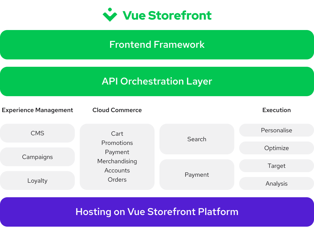 From Monolith to Composable Commerce: The Ultimate Migration Guide | Alokai