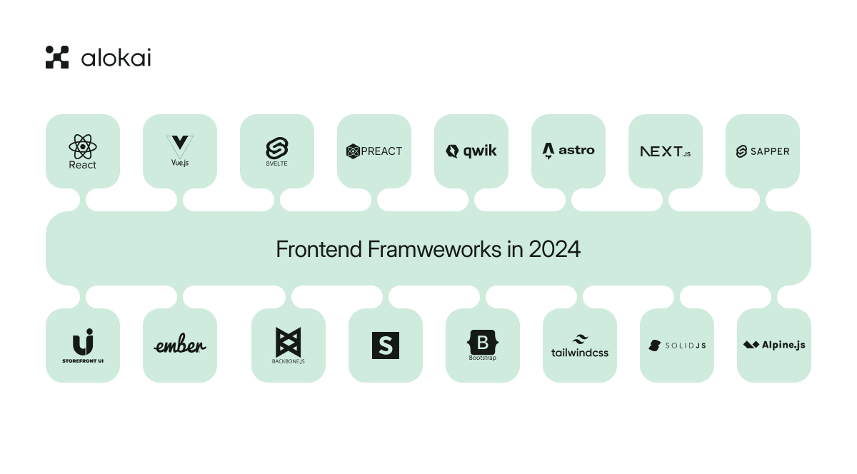 Best 16 Frontend Frameworks for Web Development in 2024 | Alokai
