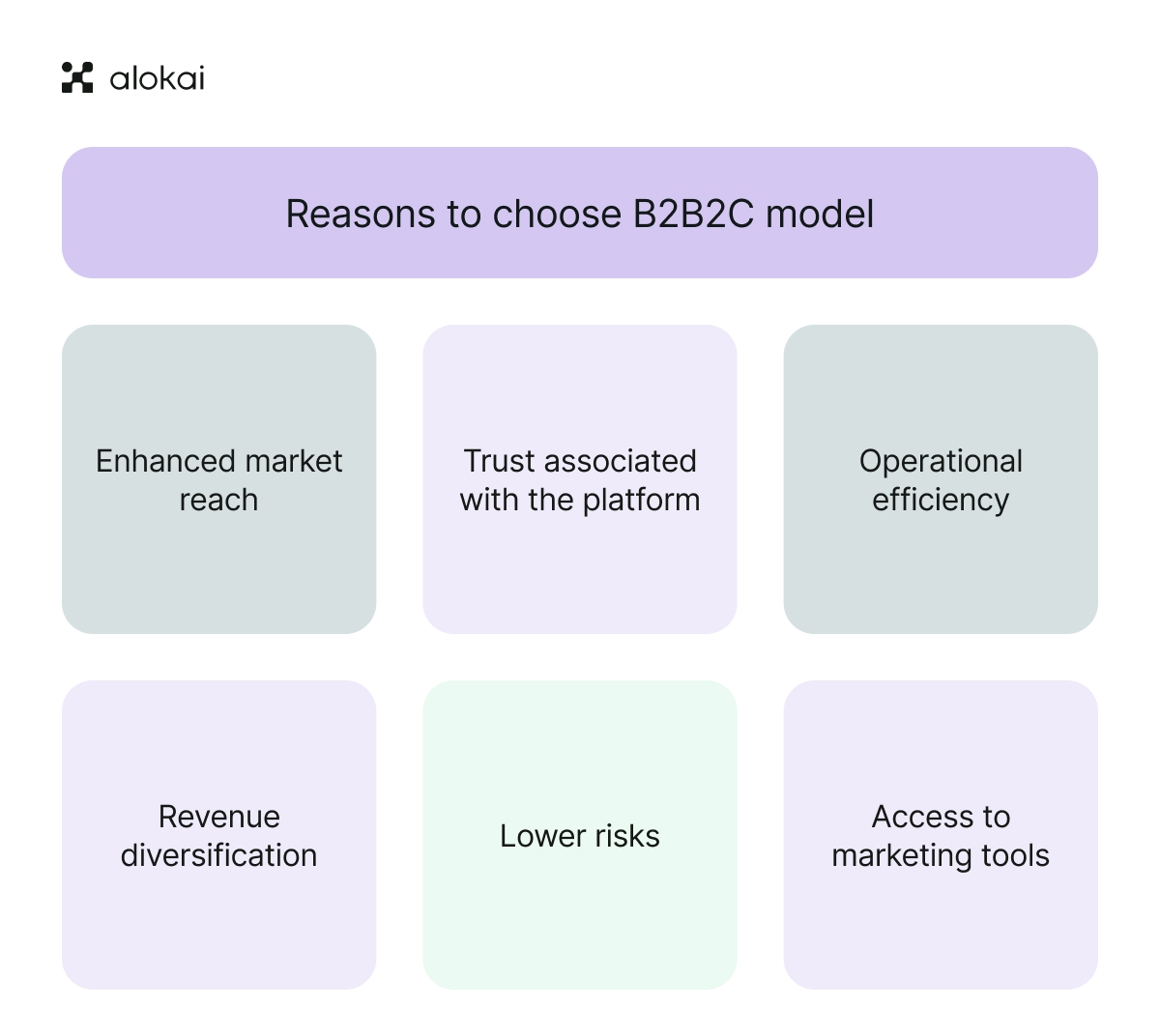 B2B2C Ecommerce: The Ultimate Guide to Boost Your Business | Alokai