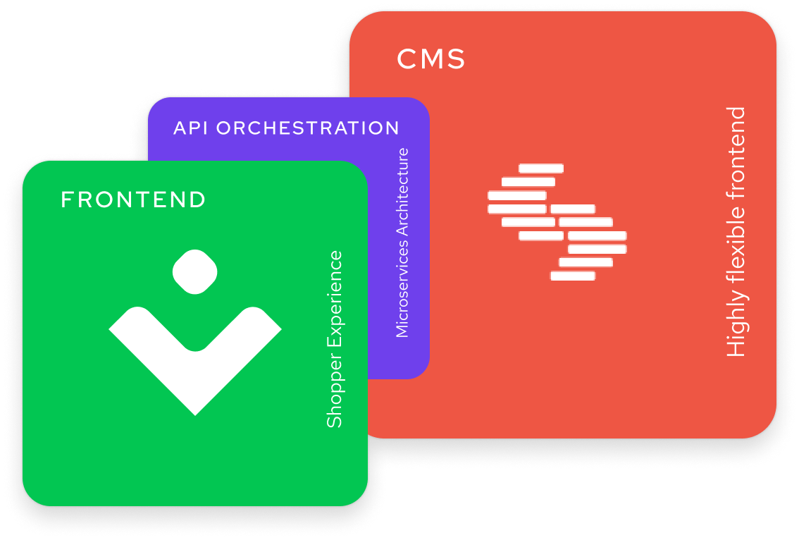 Out-of-the-Box Storefront for Contentstack | Alokai