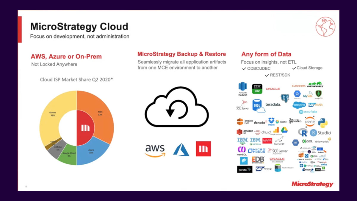 MicroStrategy for Data on AWS, Azure, and GCP
