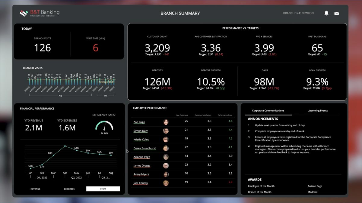 Deploy Smart Banking with 360-Degree Branch Management App Deploy Smart Banking with 360-Degree Branch Management App