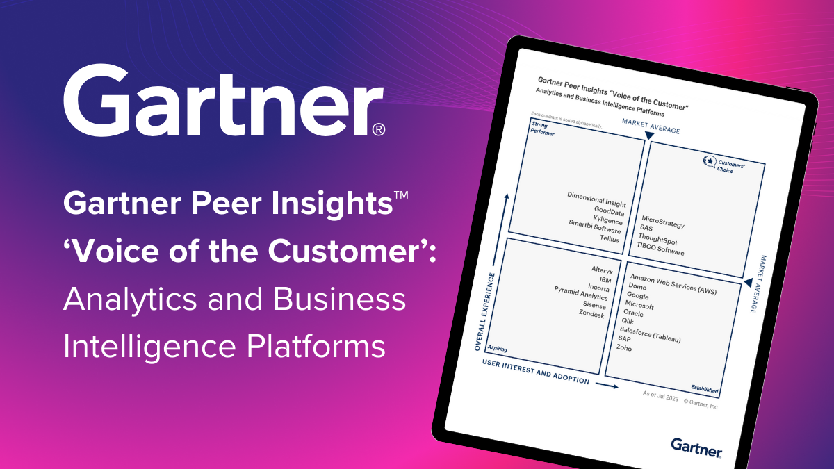 2023 Gartner "Voice of the Customer" Report