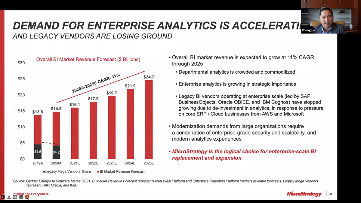 Investor Day 2021 Recording