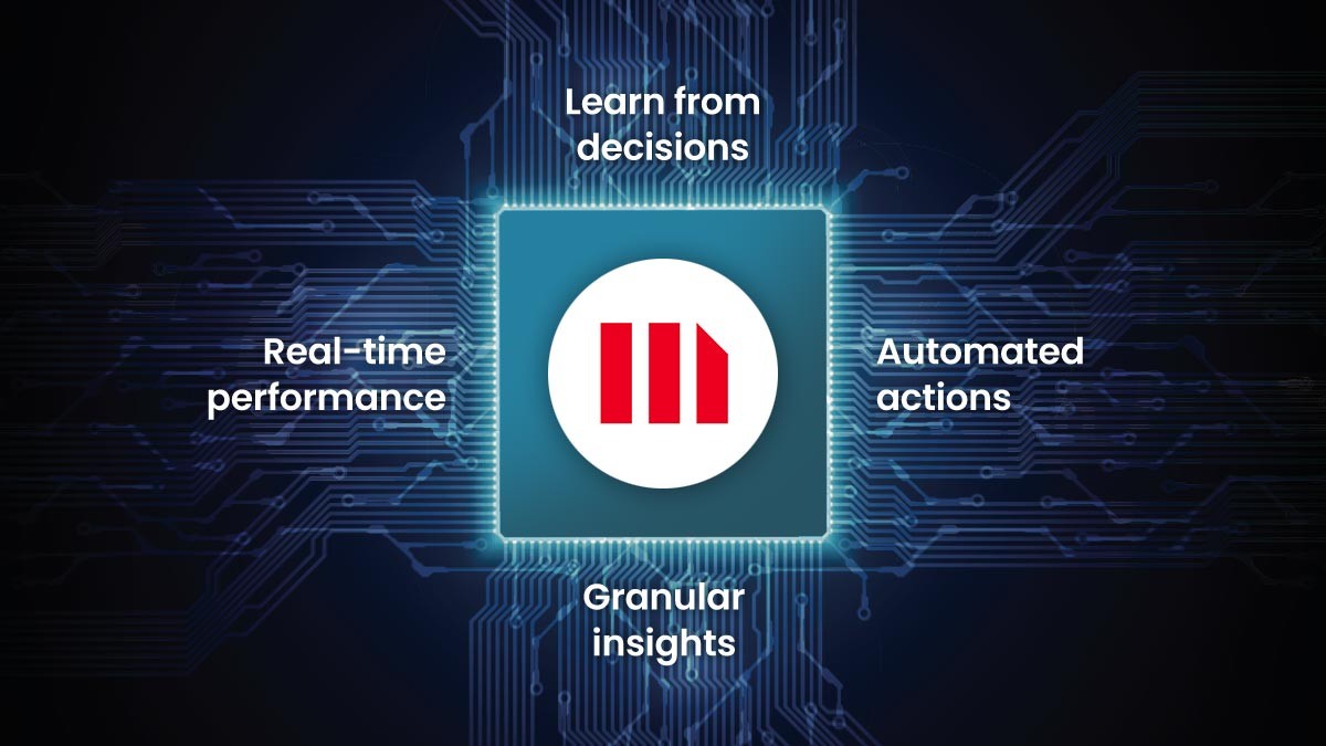 Embedded Analytics Enables Fast, Data-Driven Decisions for Everyone Embedded Analytics Enables Fast, Data-Driven Decisions for Everyone