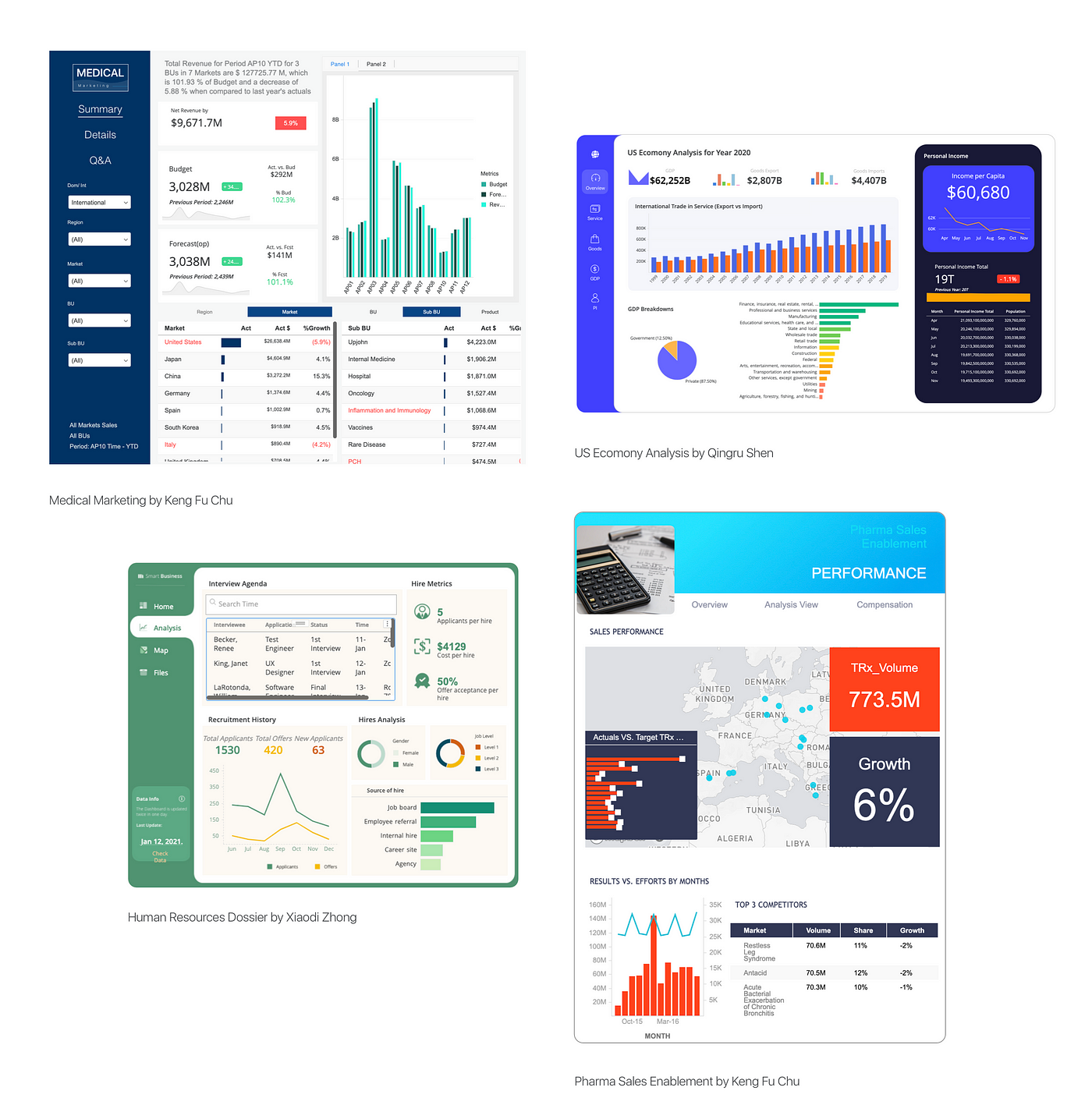 Microstrategy Dashboard Examples