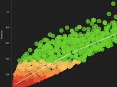 Amazing Visualizations with Desktop