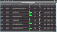 VitaraCharts (D3, HighCharts & More) Grid custom visualization for ...