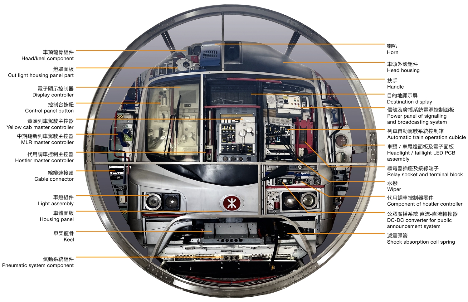 重生 | 列車部件細節