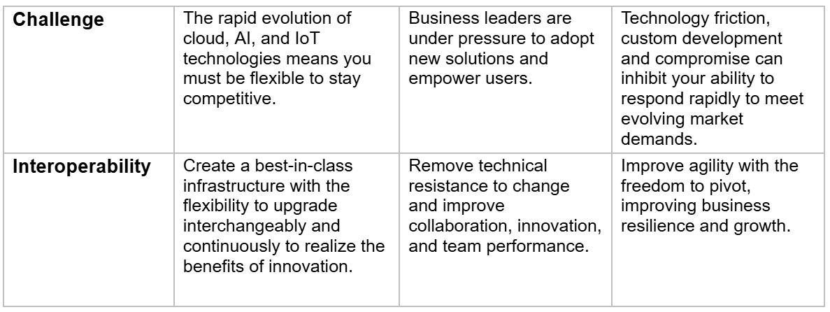 Interoperability in Technology | MACH Alliance