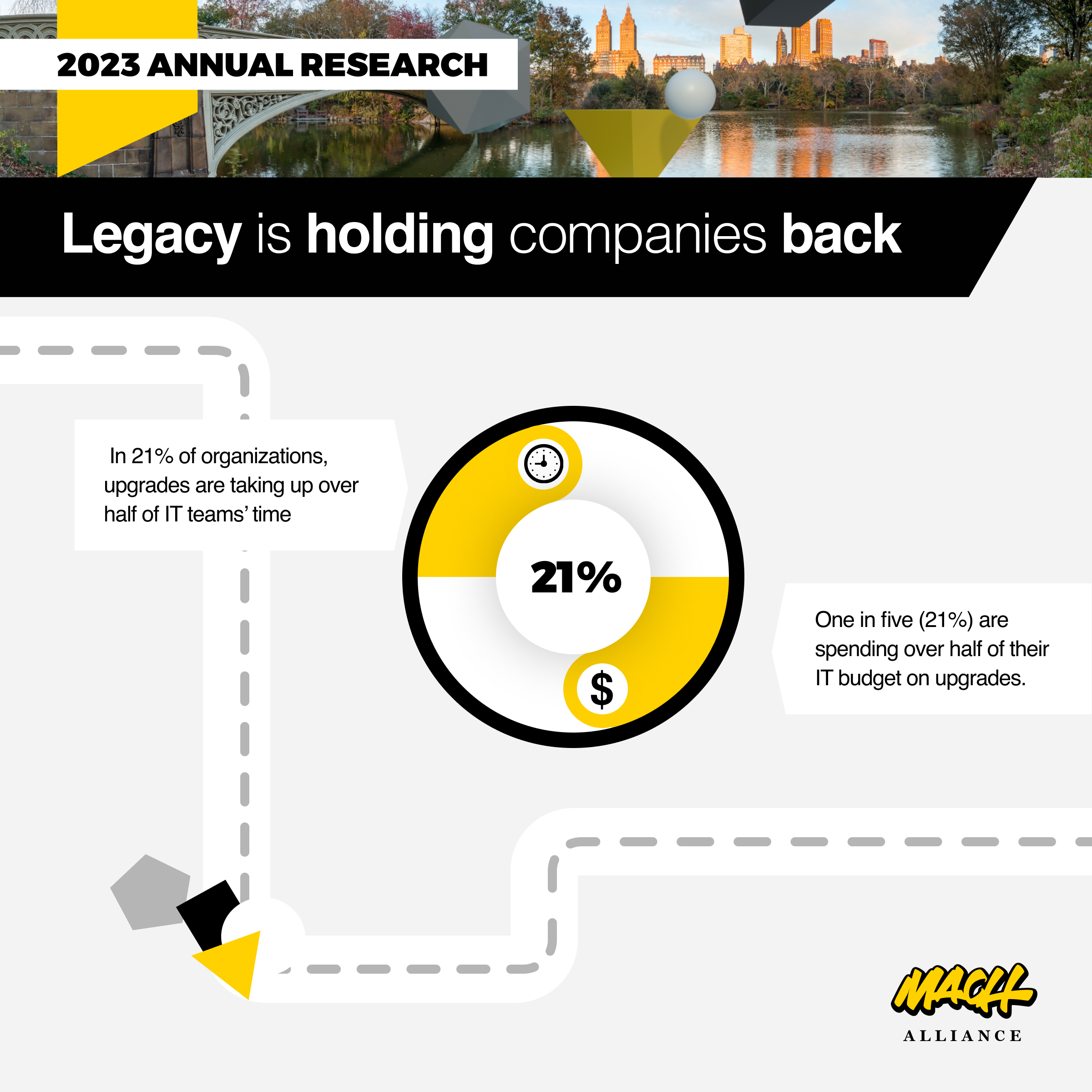 MACH Global Research 2023 Blog Series Pt. 1: So Many Upgrades, So ...