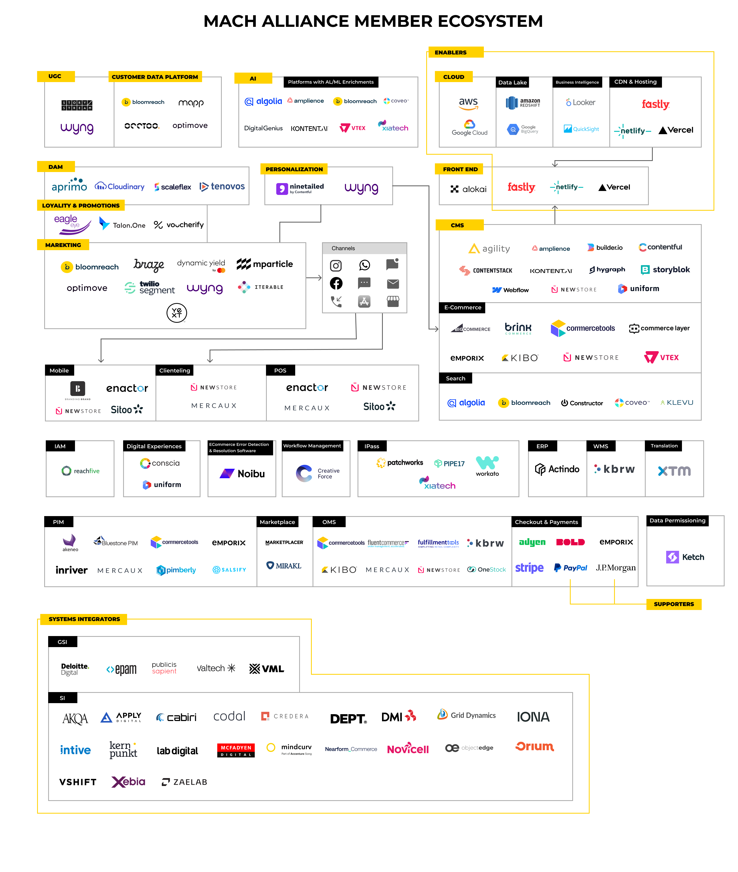 MACH Technology Explained | MACH Alliance