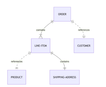Open Data Model Initiative | MACH Alliance