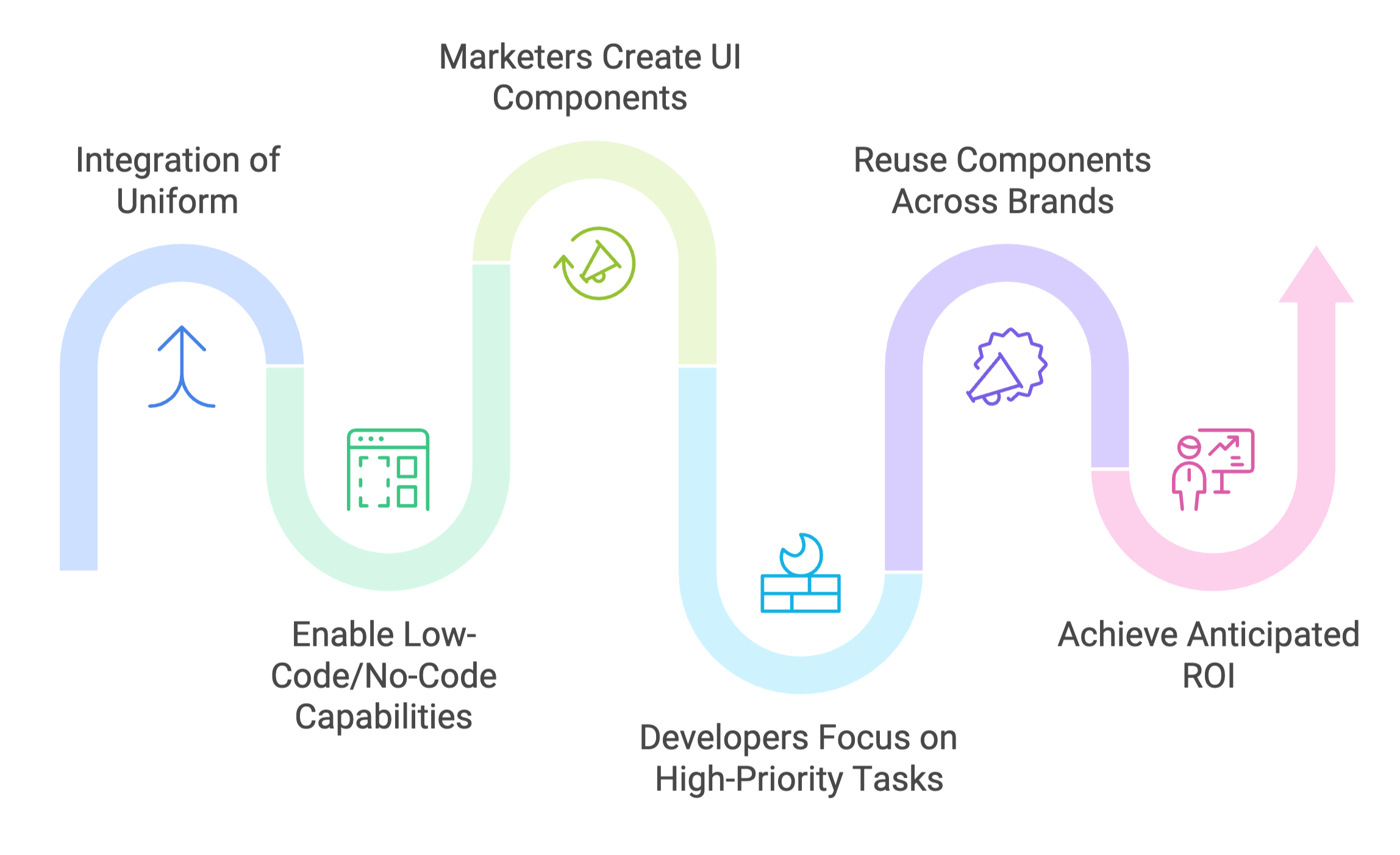 TELUS Digital Transformation | MACH Alliance
