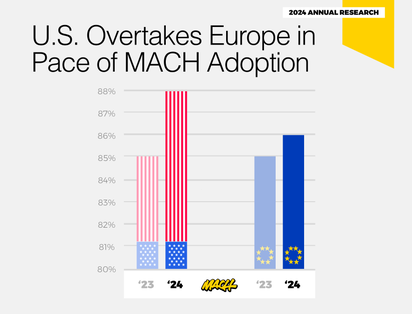MACH Global Research 2024