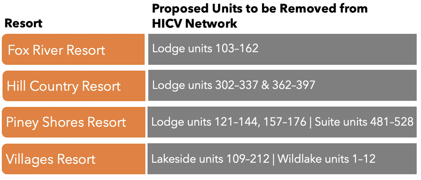 HICV is downsizing units from Silverleaf resorts [Merged threads ...
