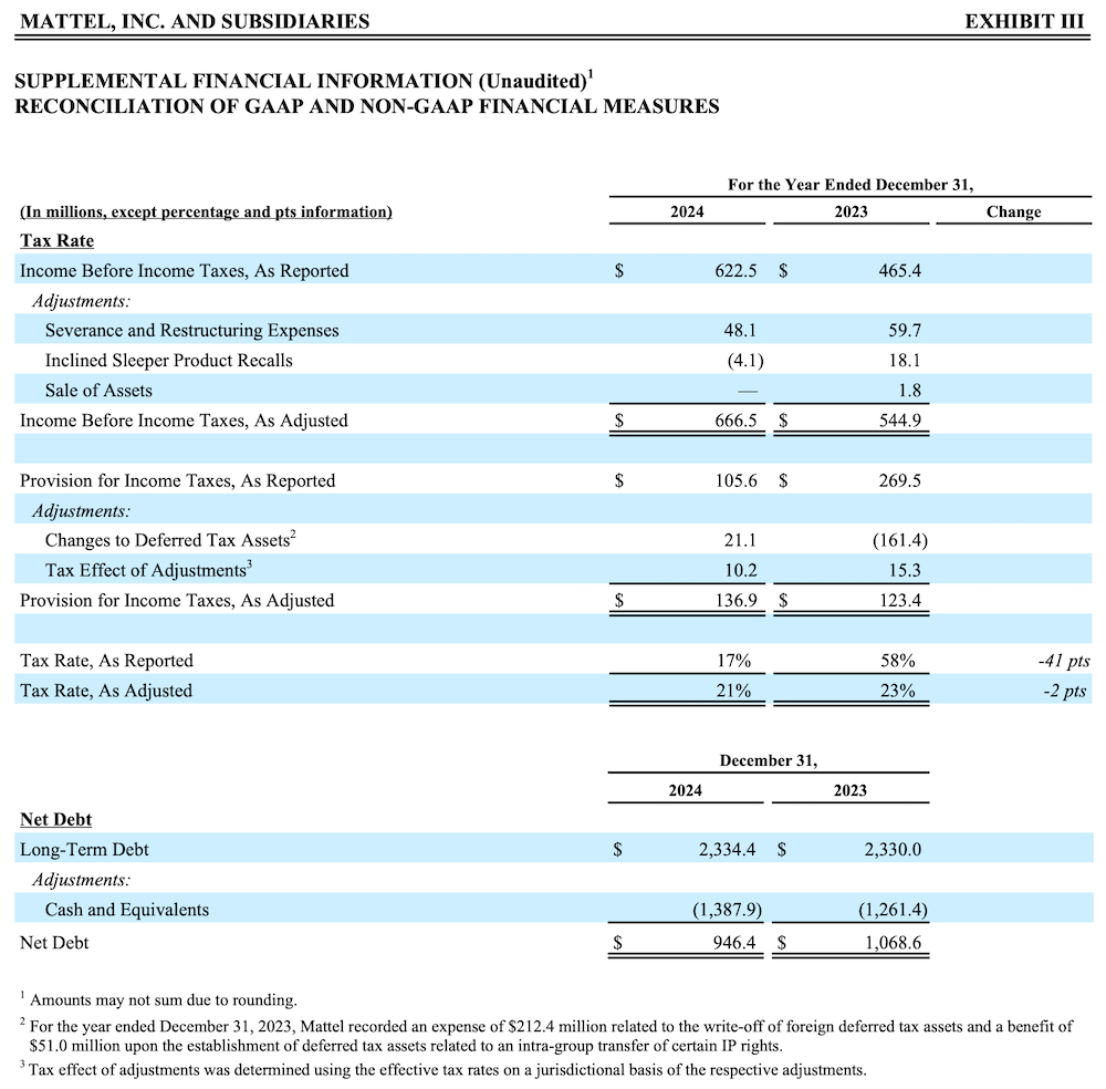 Mattel Reports Fourth Quarter and Full Year 2024 Financial Results