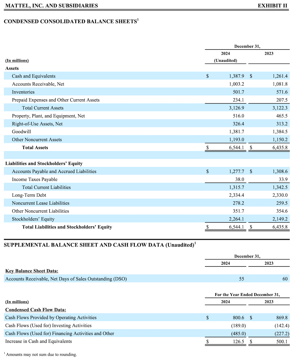 Mattel Reports Fourth Quarter and Full Year 2024 Financial Results