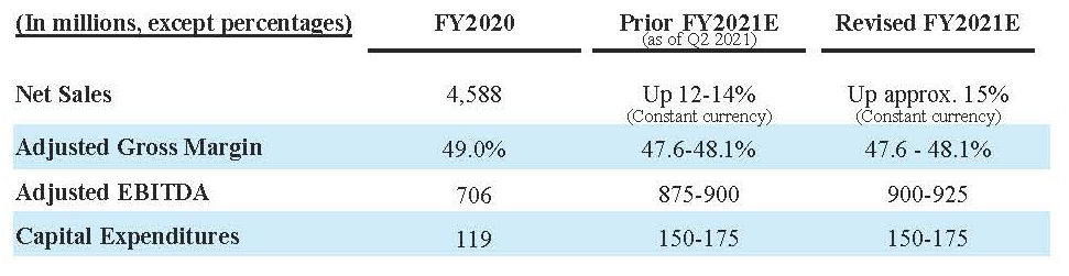 Mattel Reports Third Quarter 2021 Financial Results | Mattel, Inc.