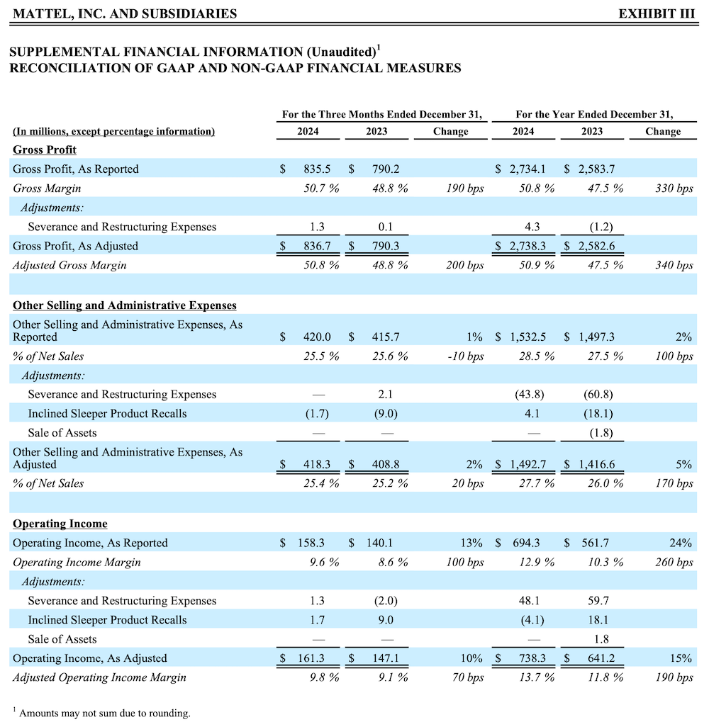 Mattel Reports Fourth Quarter and Full Year 2024 Financial Results