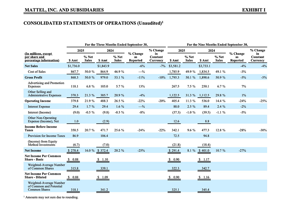 Mattel Reports Third Quarter 2025 Financial Results