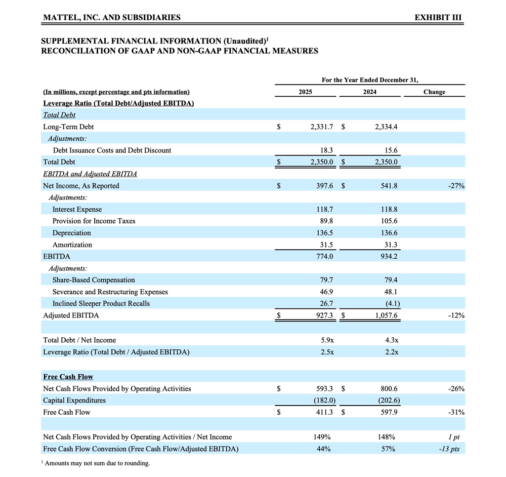 Mattel Reports Fourth Quarter and Full Year 2025 Financial Results