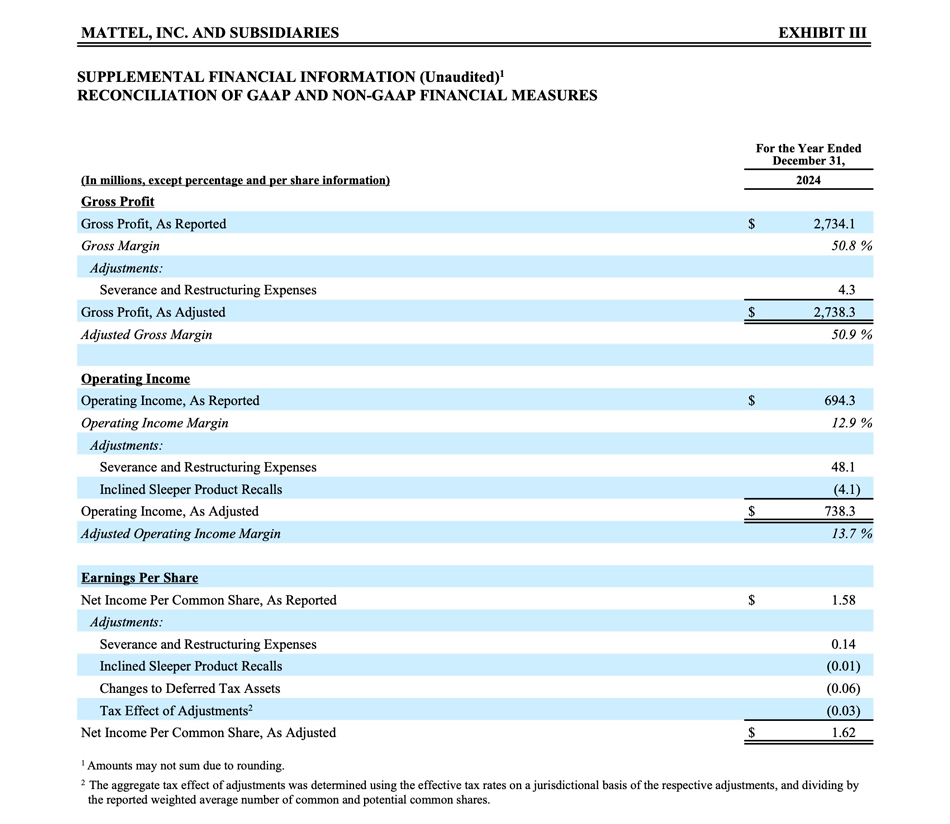 Mattel Reports Third Quarter 2025 Financial Results