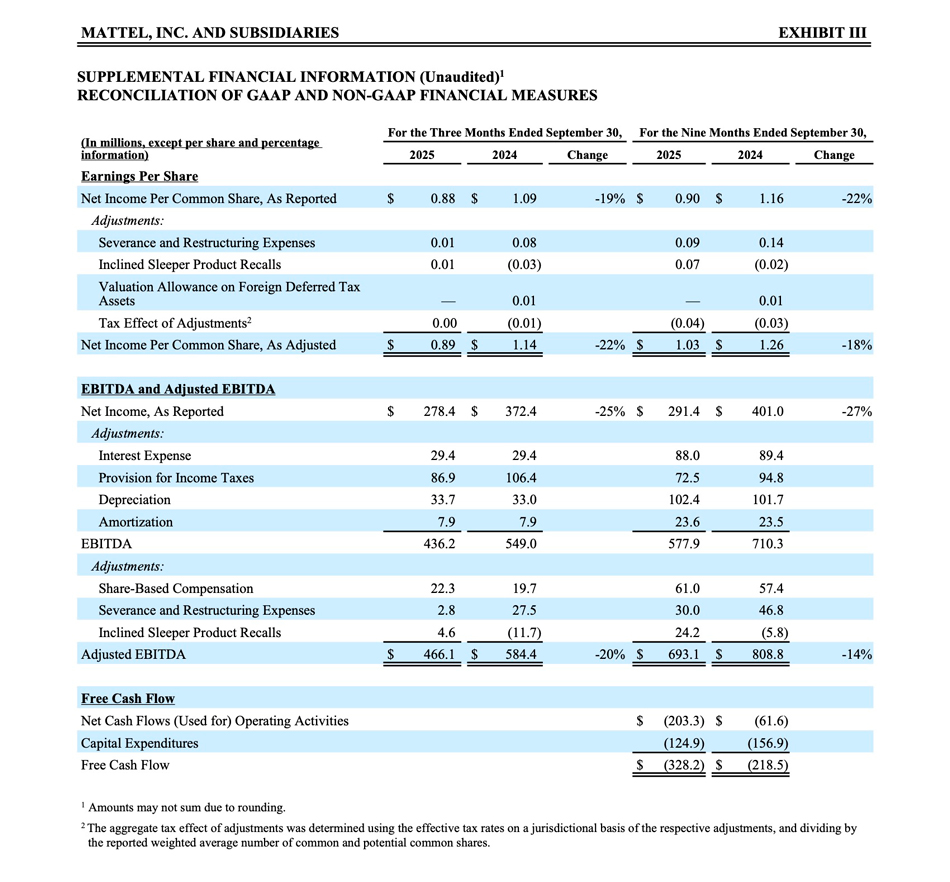 Mattel Reports Third Quarter 2025 Financial Results