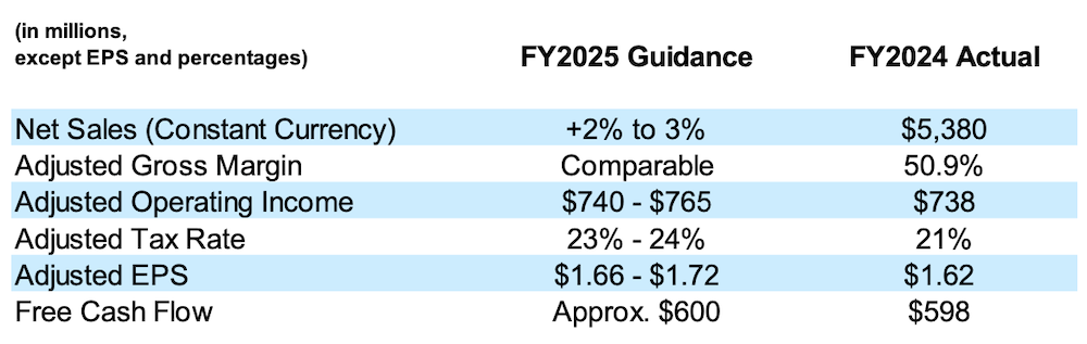 Mattel Reports Fourth Quarter and Full Year 2024 Financial Results