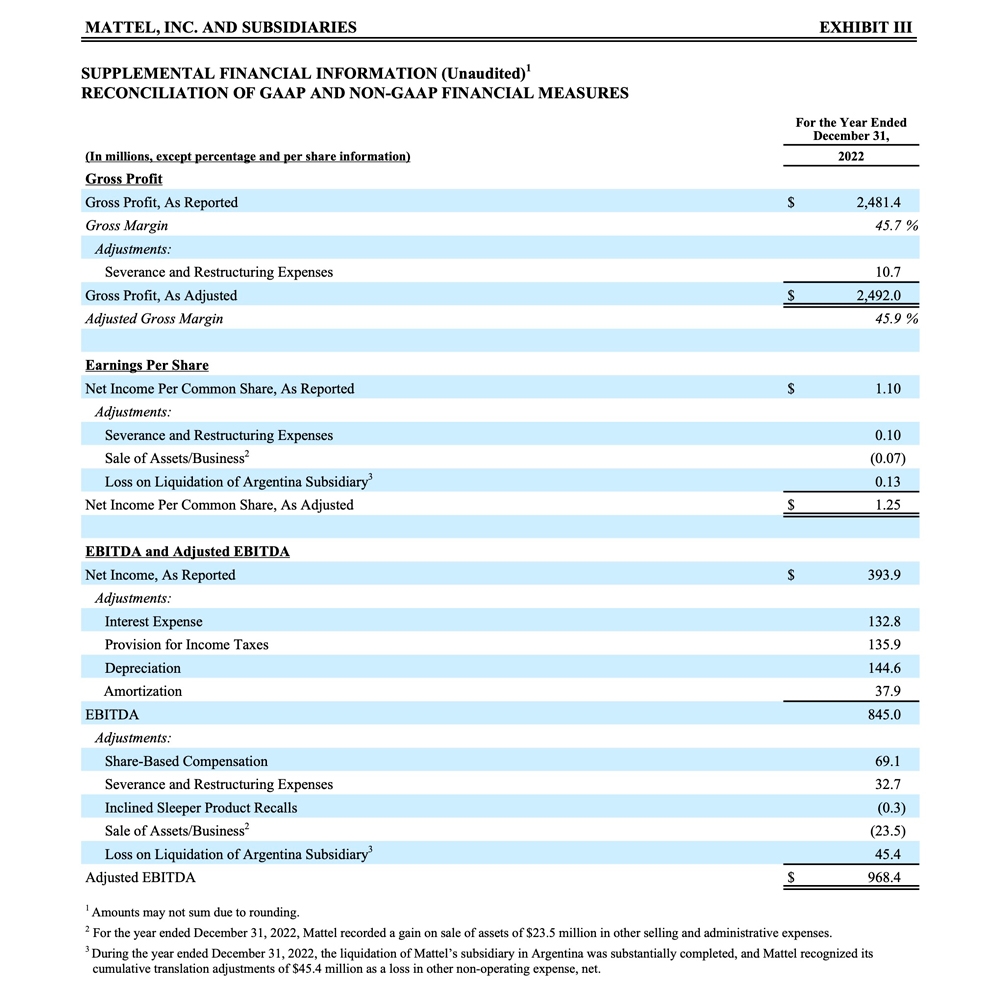 Mattel Reports First Quarter 2023 Financial Results