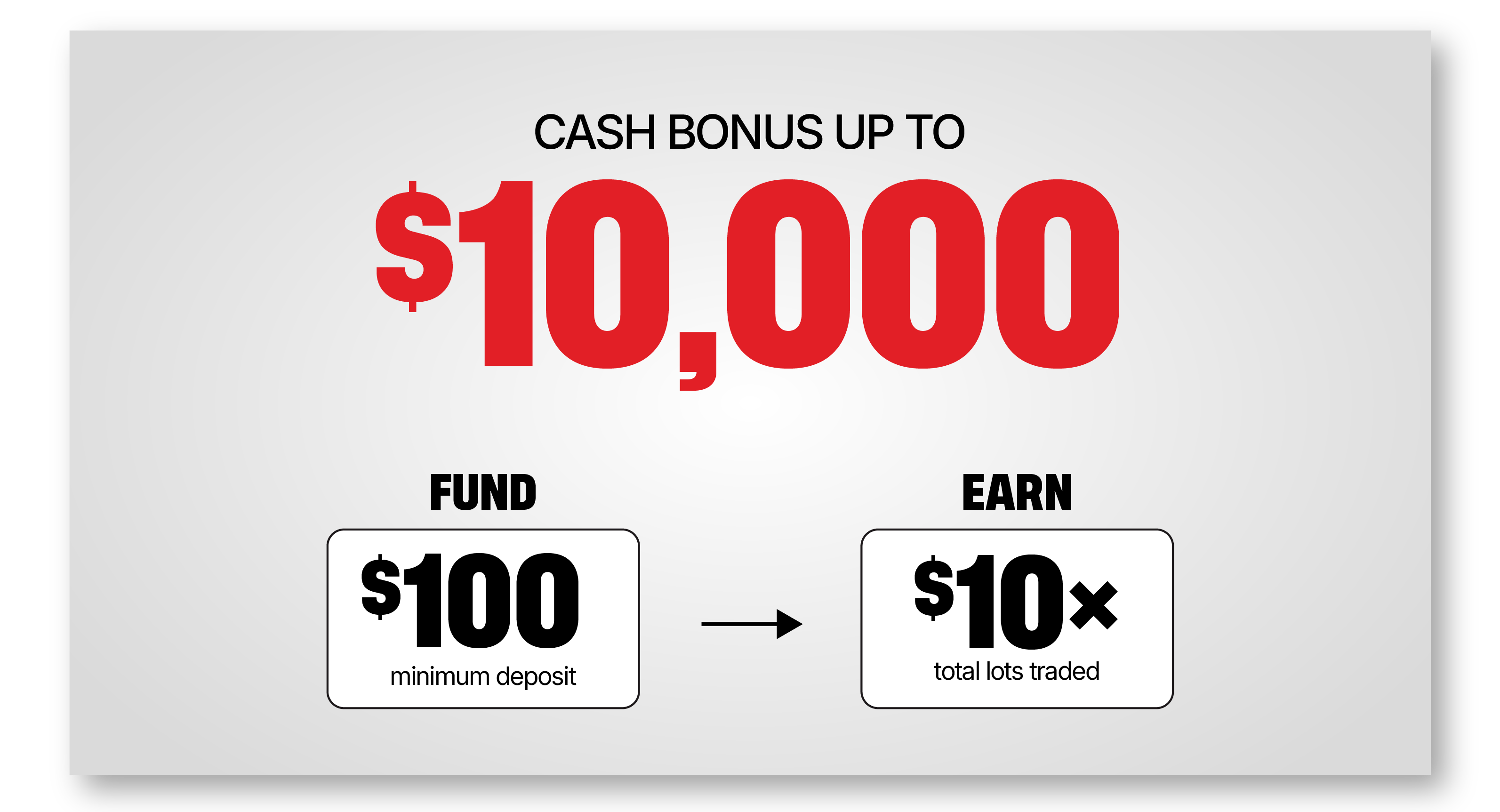 Forex Trading Promotions: Funding Bonus, FX Cashback