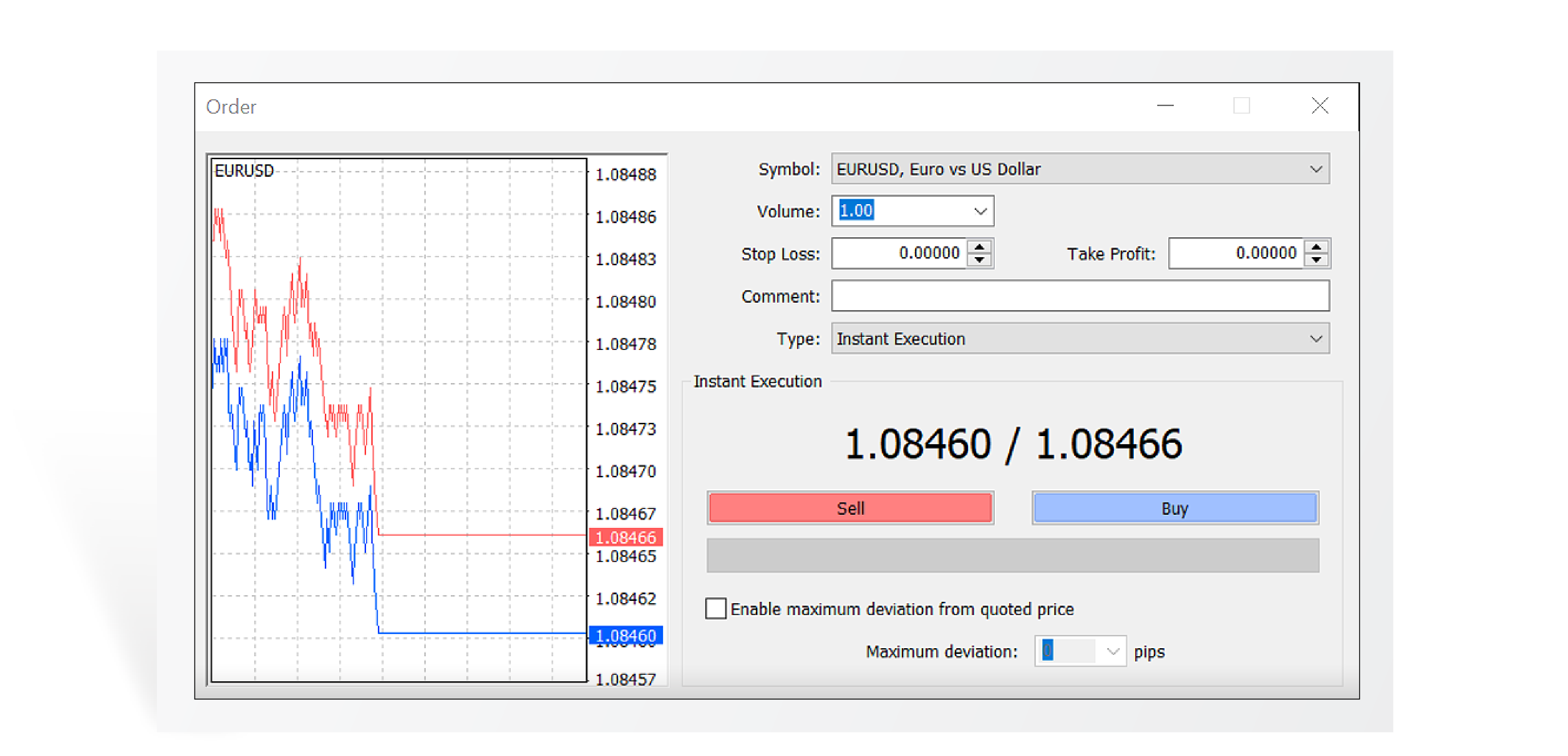 What is MetaTrader 4 (MT4) and how do you trade with it?