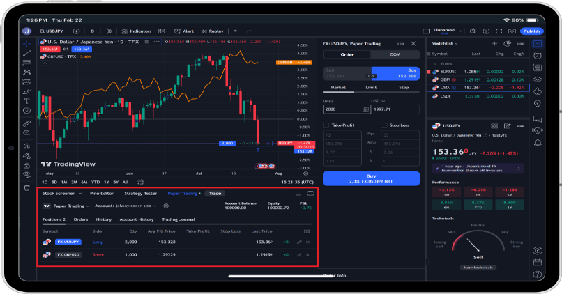 Top 10 TradingView Indicators For Forex Trading