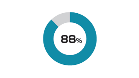 TECNIS PureSee™ IOL | ジョンソン・ エンド・ ジョンソン ビジョン プロフェッショナル