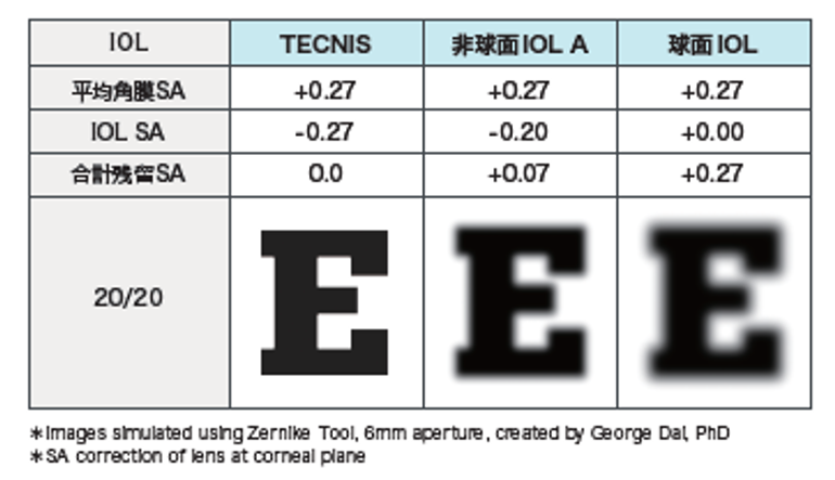TECNIS PureSee™ IOL | ジョンソン・ エンド・ ジョンソン ビジョン プロフェッショナル