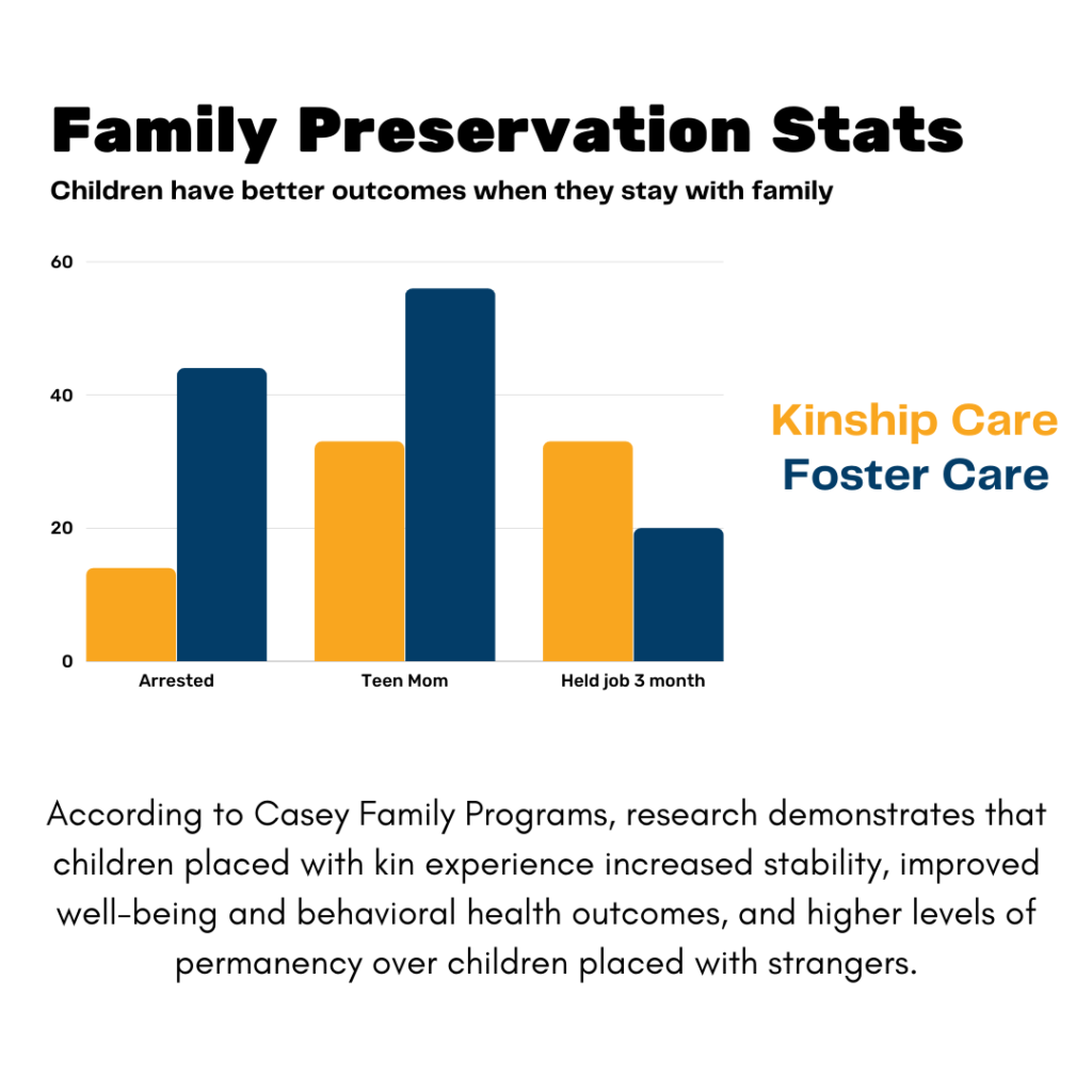 Kinship Caregiver - Foster Community