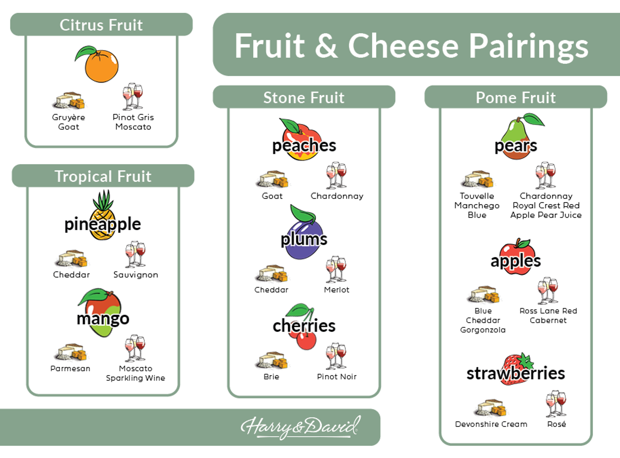 Best Fruit and Cheese Pairings | The Table by Harry & David