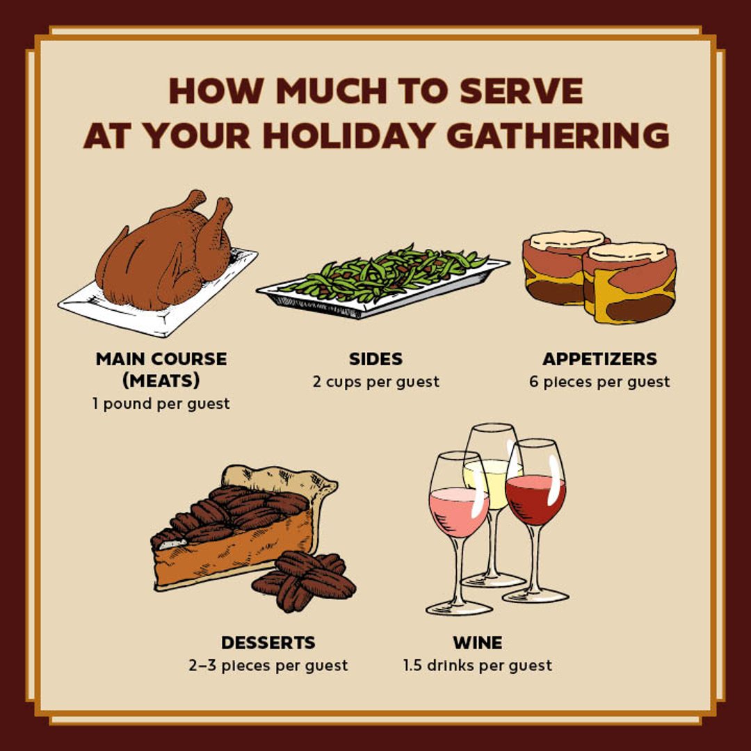 Tryptophan: What Is It? | The Table by Harry & David