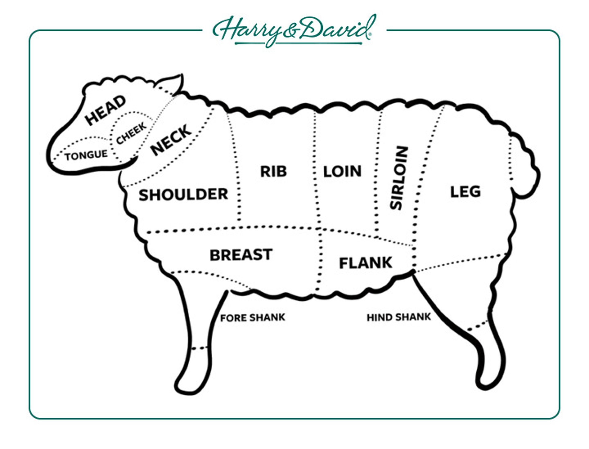 Best Ways to Cook Lamb | The Table by Harry & David