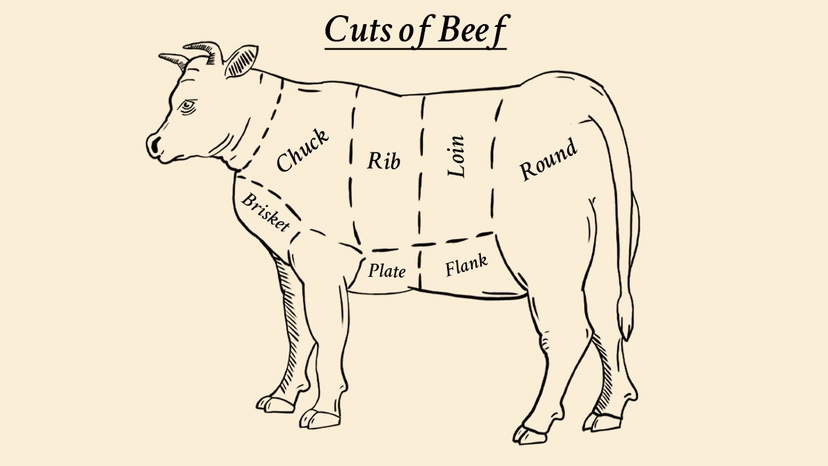Beef Terms: A Glossary | The Table by Harry & David