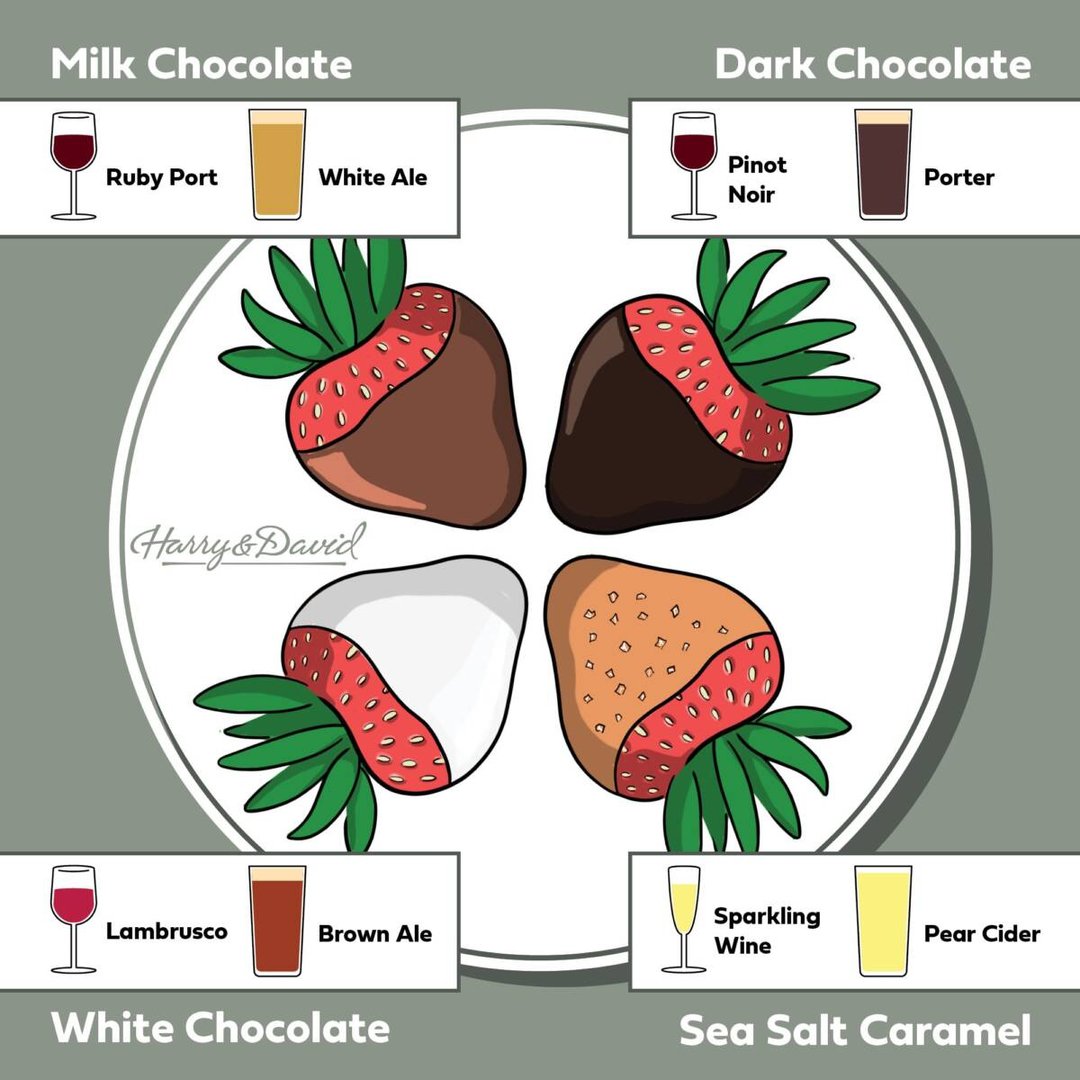 Chocolate Covered Strawberry Drink Pairings| The Table by Harry & David