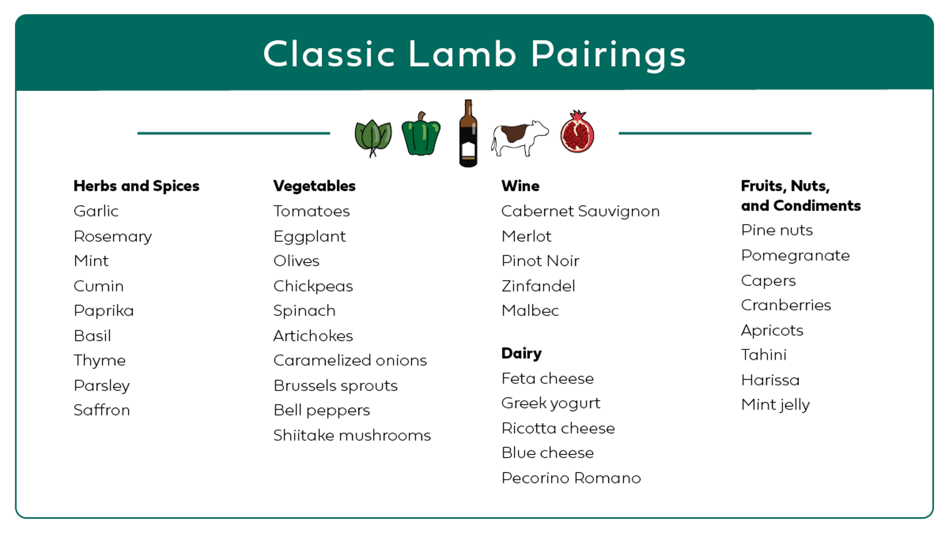 Best Ways to Cook Lamb | The Table by Harry & David