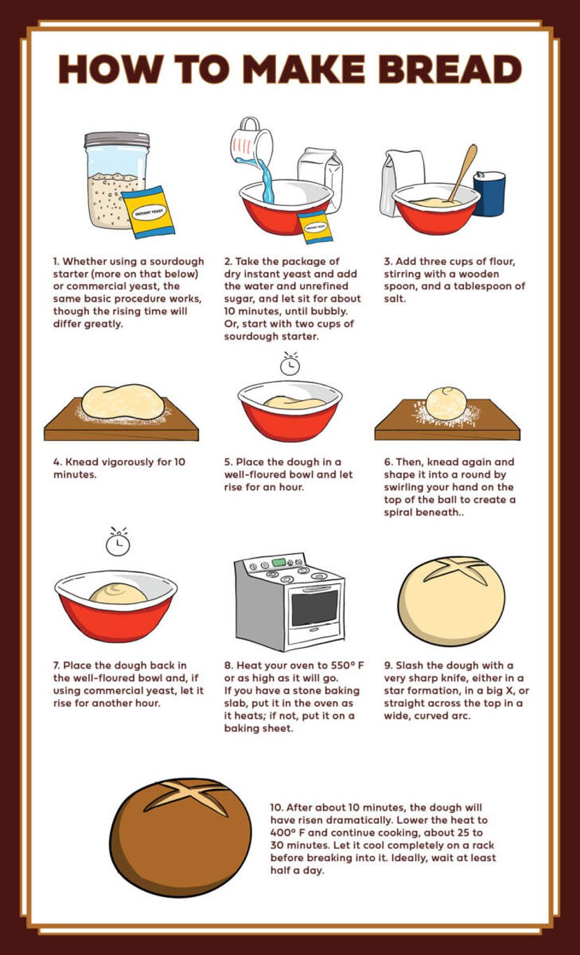 Bread: A Very Short History | The Table by Harry & David