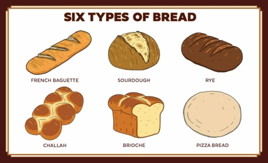 Bread: A Very Short History | The Table by Harry & David