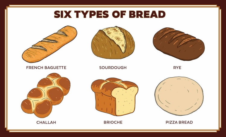 Bread: A Very Short History | The Table by Harry & David