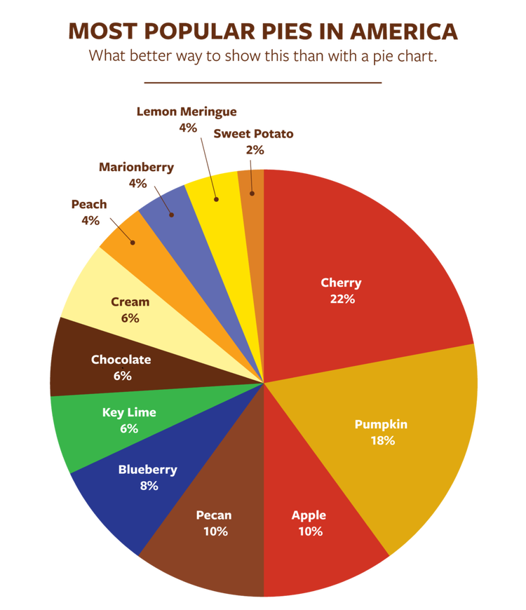 Types of Pies and Classic Toppings | The Table by Harry & David