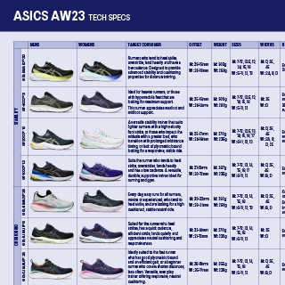medical-catalogues | ASICS