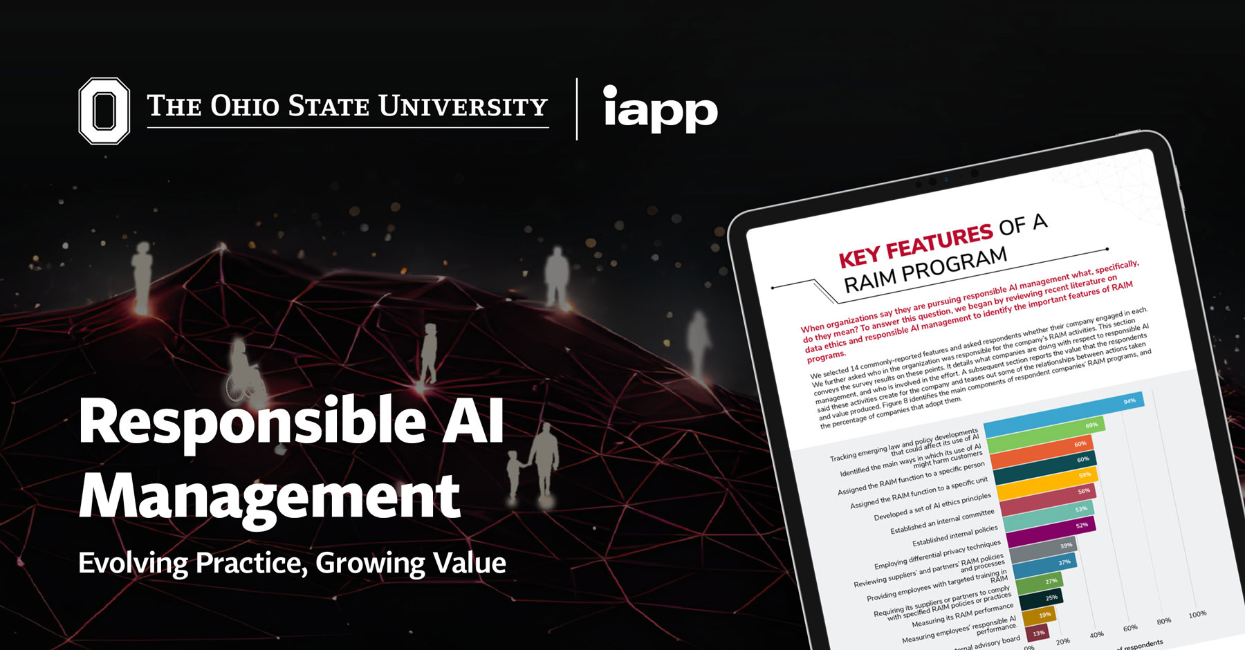 Responsible AI Management Report | IAPP