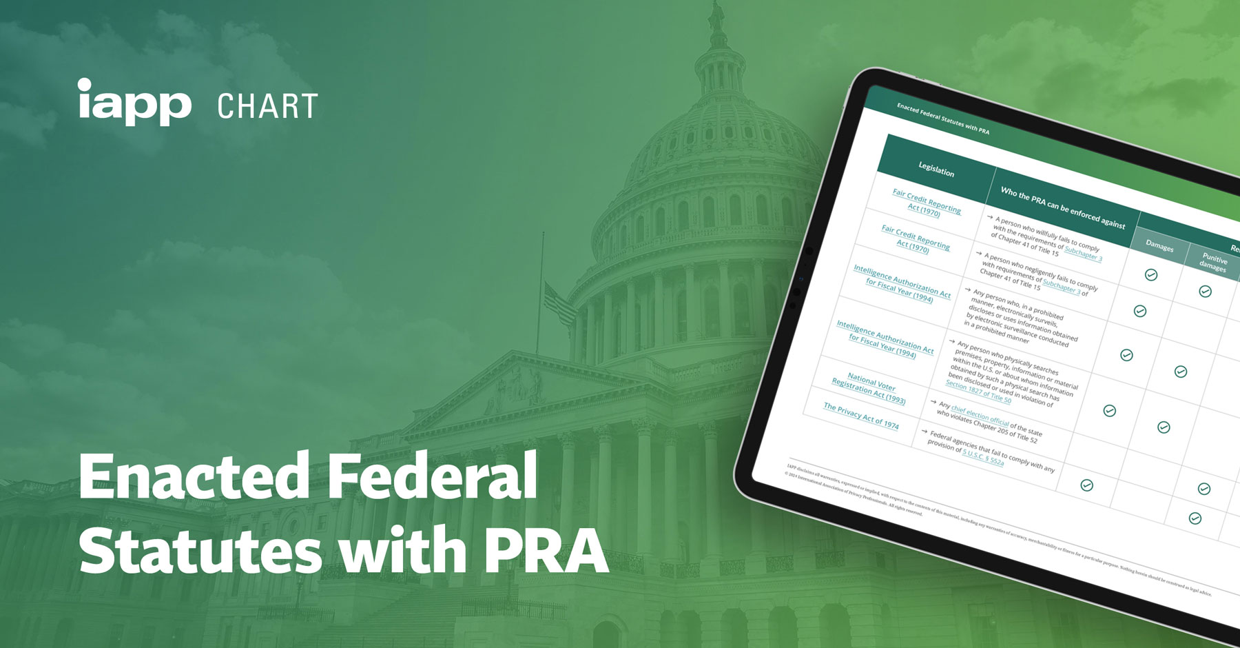 Enacted Federal Statutes with PRA | IAPP
