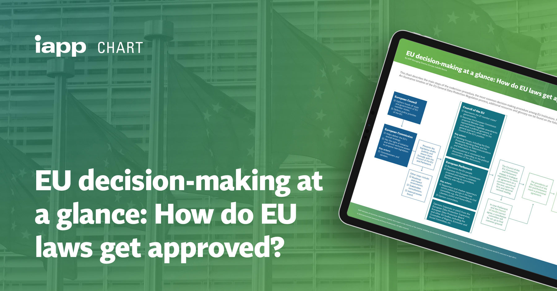 EU decision-making at a glance: How do EU laws get approved? | IAPP